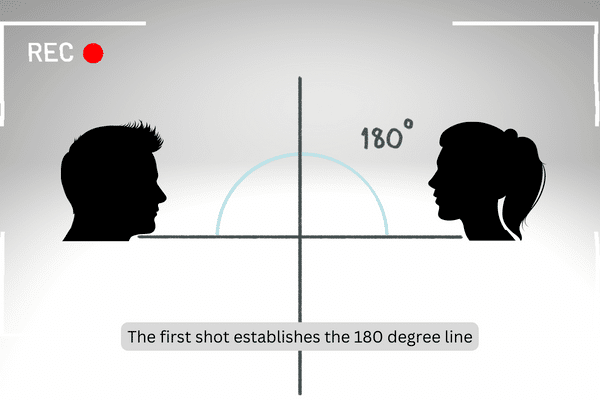 The 180-degree rule: how to follow it ... and how to break it ...